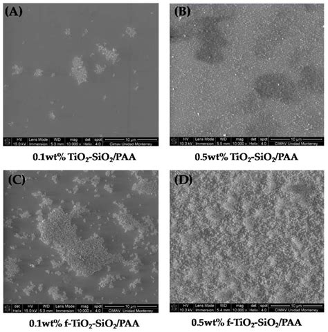 Nanomaterials Free Full Text Functionalization Effect On Polymer Nanocomposite Coatings