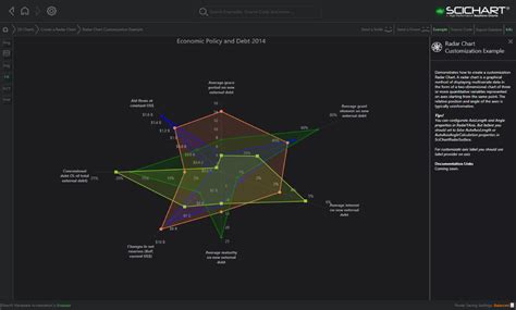 Wpf Chart Trading Demo Fast Native Charts For Wpf