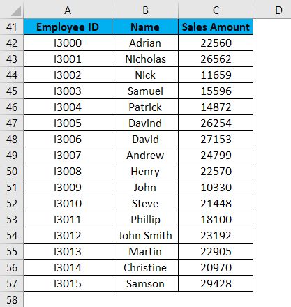 Range In Excel Examples How To Find Range In Excel