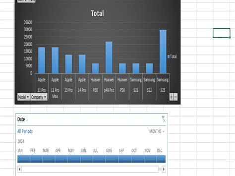 Excel Dynamic Dash Board With A Great Looking Chart Upwork
