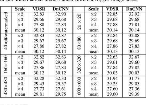 table xi from watermarking deep neural networks in image processing