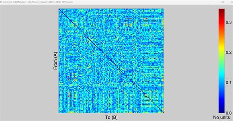 Error Using Envelope Correlation 2022 Discussions Brainstorm