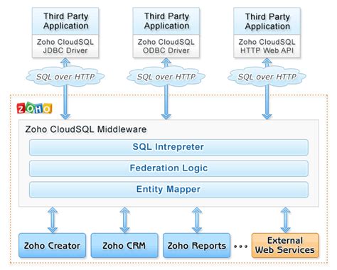 Ibm Db2 Jdbc Driver Download Bridgewestern