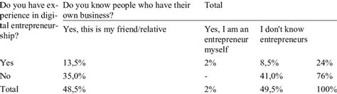 two questions comparison results download scientific diagram