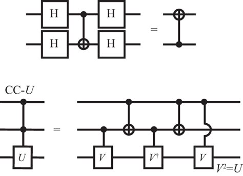 Iii Quantum Information Representation And Manipulation‣ Phys483 Quantum Information Processing