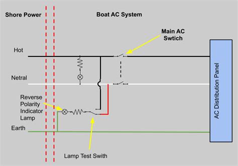 Reverse Polarity Indicator Wiring Atelier Yuwaciaojp