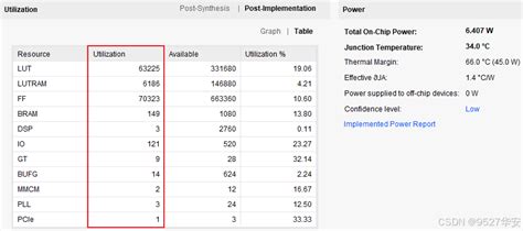 Fpga实现pcie30视频采集转sfp光口千兆udp网络输出，基于xdmagth架构，提供2套工程源码和技术支持用fpga的sfp实现千兆网例程 Csdn博客