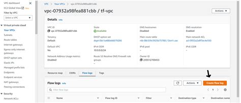 What Is Aws Kinesis Firehose And Kinesis Data Streams Devops