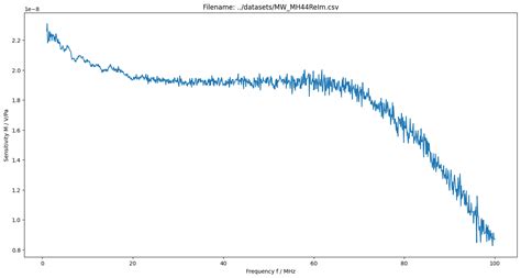 2 Preparation Of Calibration Data — Pydynamic Tutorials Documentation