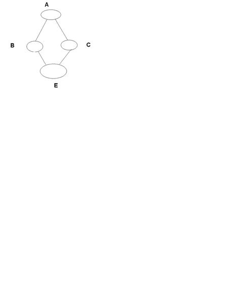 Solved Ospf Cost Cisco Community