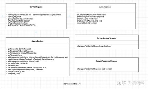 servlet 接口 知乎
