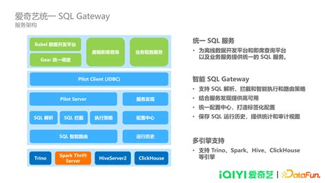 Apache Kyuubi 在爱奇艺的实践服务sparkserver