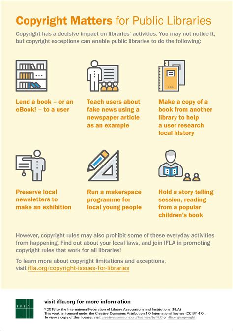 ifla copyright issues for libraries