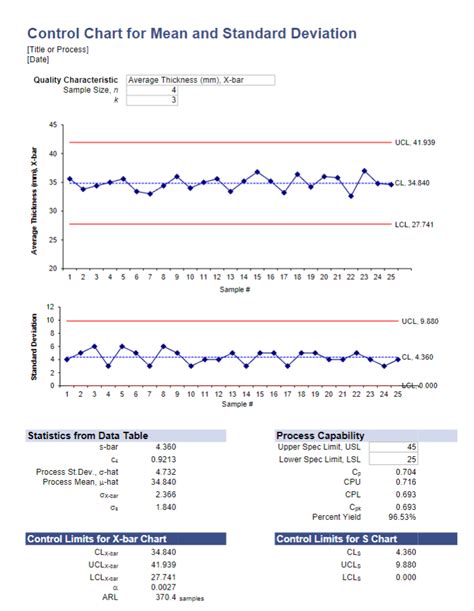 Using The Data Collected From The Production Process Chegg Com