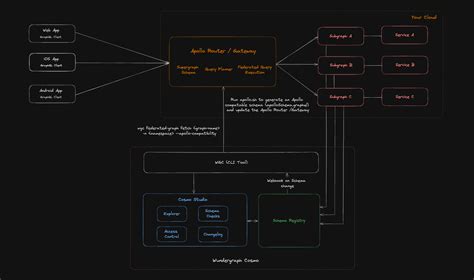 Cosmo Oss Schema Registry Compatibility Mode For Apollo Router And Gateway Wundergraph