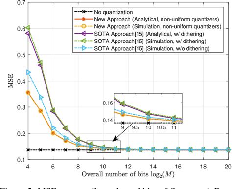 Figure 5 From Design And Analysis Of Hardware Limited Non Uniform Task