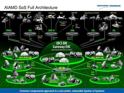 encrypted gps m code it s here and it s critical orolia