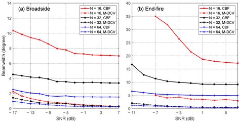maximum likelihood deconvolution of beamforming images with signal