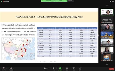 Who《全球口腔健康状况报告西太平洋地区区域报告》发布我院受邀参会 新闻动态