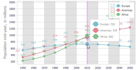 Tdxchartcrosshairlabelappearanceimagesize Property Vcl Devexpress