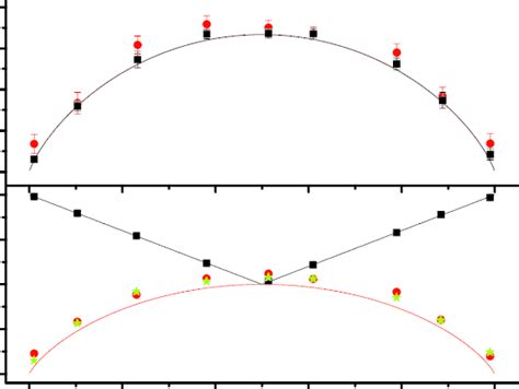 Color Online Experimental Results With The Input State 5 The X