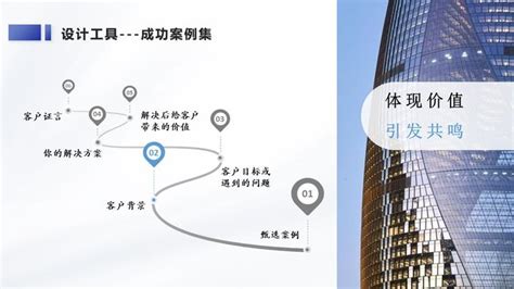从零到英雄：成功案例集，揭示销售的奇迹” 知乎
