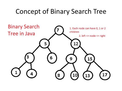 Binary Trees And Binary Search Trees Ppt Download