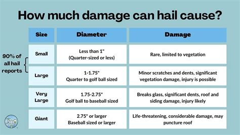 What Is Hail Learn How It Forms And What To Do In A Storm