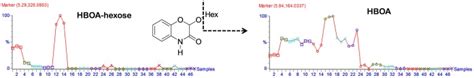 Three Replicates From Each Sample Type Are Shown The Symbols Are