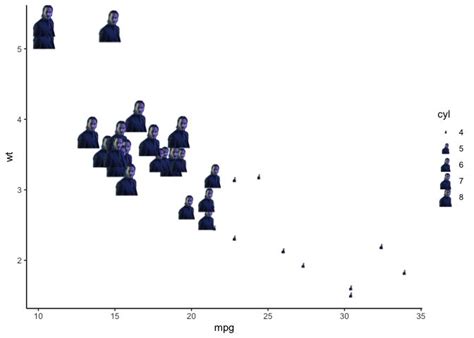 Andrew Li On Linkedin Ggplot2 Provides More Than 40 Geometric Objects But They Dont Cover All