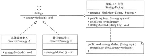 设计模式之策略模式 csdn博客