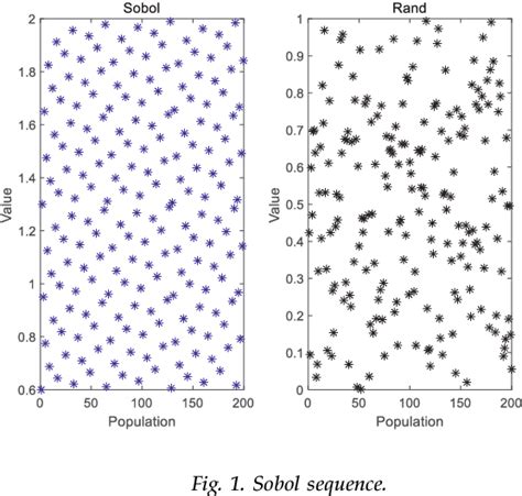 Figure 1 From Adaptive Prediction Horizon Energy Saving Collision Free