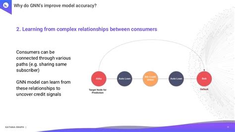Graph Intelligence Platform For High Performance Computing Ai And Ml Ppt