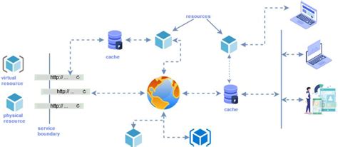 Designing Restful Apis With Net Core