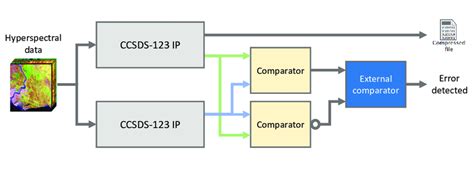 dual modular redundancy dmr protection scheme download scientific