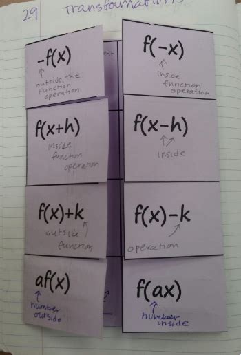 Beautiful Math Pre Calculus Transformations