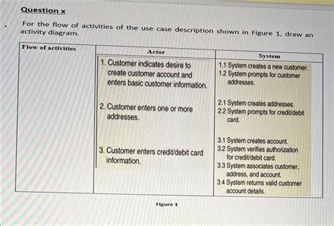 For The Flow Of Activities Of The Use Case Chegg Com