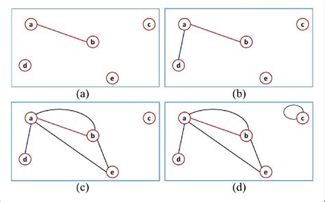 A Simulation Of A Small Network Of Mcs A Visit 1 Services ⓐ And