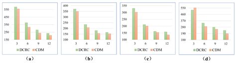 exact and heuristic multi robot dubins coverage path planning for known