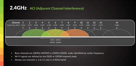 What Ghz Is Spectrum Wifi The Definitive Guide To Frequency Bands And Channel Selection