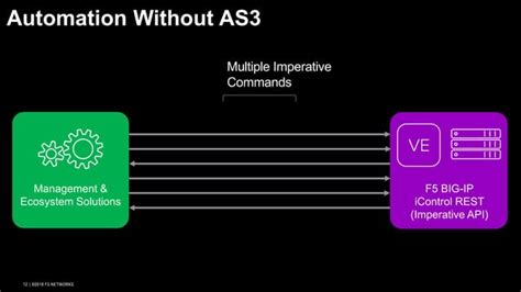 F5 Automation Toolchain Pdf