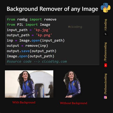 Python Remove Image Background Using Python¶ 2 Facebook