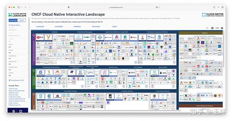 云原生架构师进阶指南 知乎