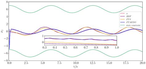 fixed time adaptive event triggered control for uncertain nonlinear systems under full state