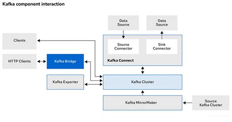 kafka simplified with strimzi part 4 deploying and configuring kafka