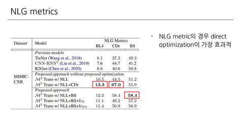 Improving Factual Completeness And Consistency Of Image To Text Radiology Report Generation Pdf