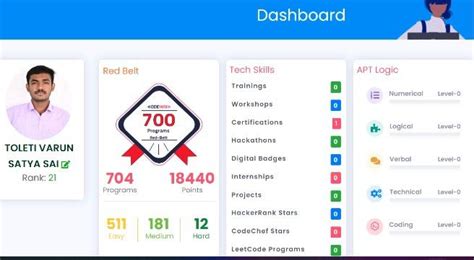 Varun Toleti On Linkedin Sudhir Rajesh Babjineelam Adityaengineeringcolleges