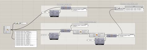 grasshopper model block instance not listing all instances