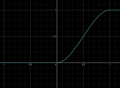 SmoothStep函数 节点到底做了什么 知乎
