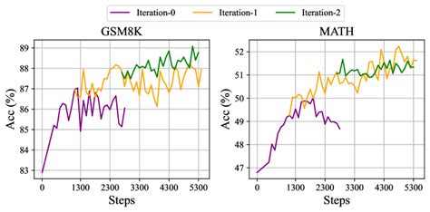 240203300 Deepseekmath Pushing The Limits Of Mathematical Reasoning